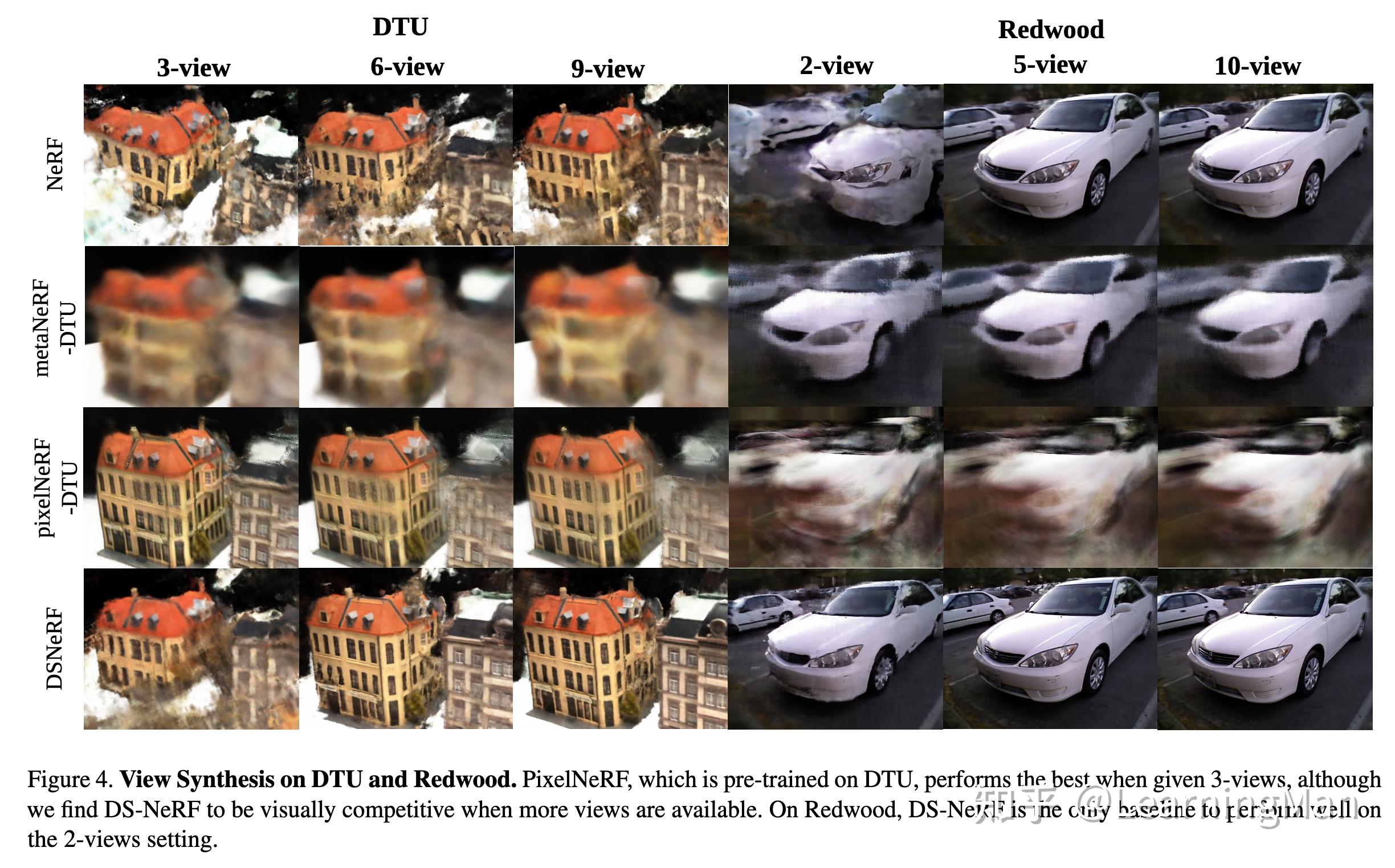 [NERF-引入深度优化] NERF with depth supervised - 知乎
