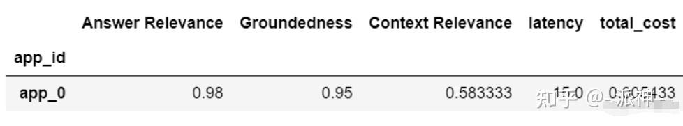高级RAG(八): 自动合并检索(Auto-merging Retrieval) - 知乎