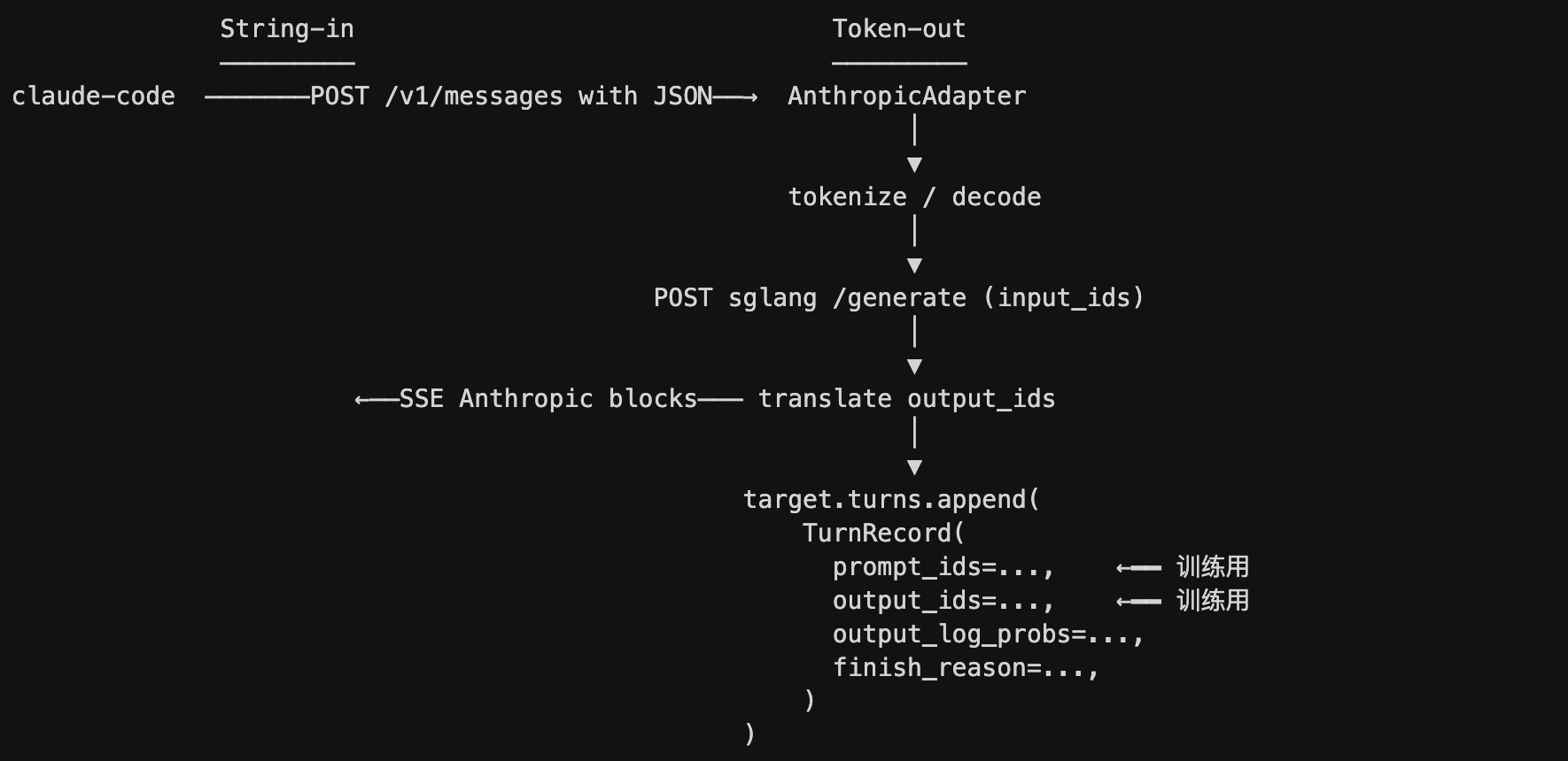 Claude Code 黑盒 Agent 训练的实现：slime/coding_agent_rl 源码精读（下篇） - 知乎