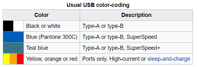 USB接口的颜色是怎么定义的？ - 知乎