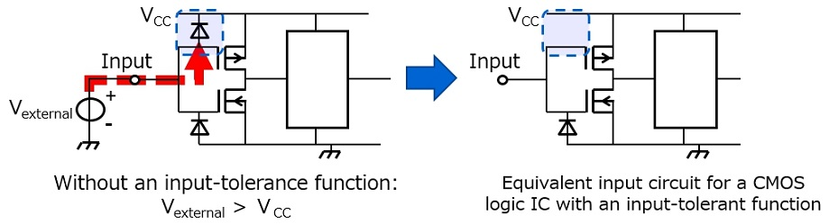 CMOS逻辑IC的使用注意事项 - 知乎