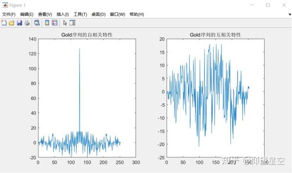 5G NR同步(1)——同步原理 - 知乎
