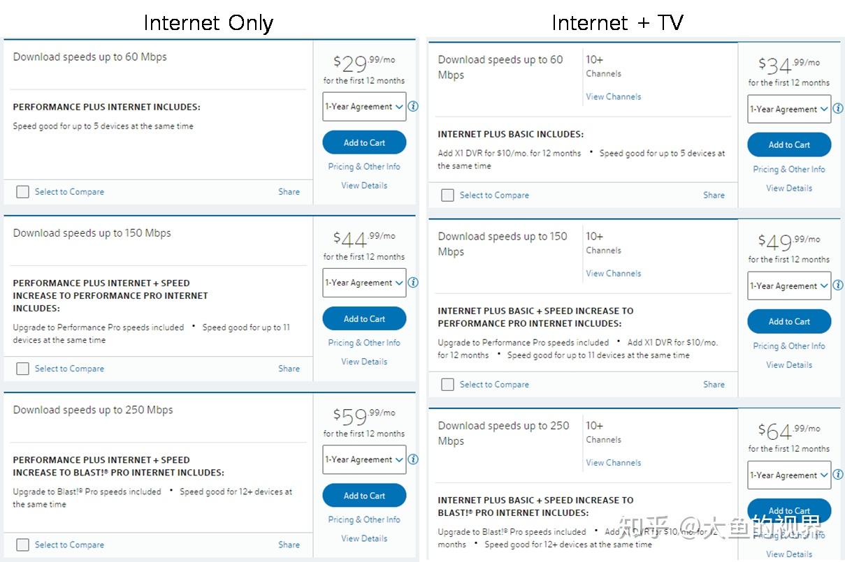 手把手教你在美国办理Xfinity网络 - 知乎