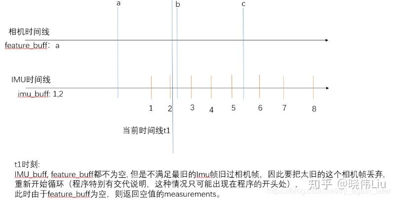 VINS-Mono 代码详细解读2——Estimator_node.cpp - 知乎