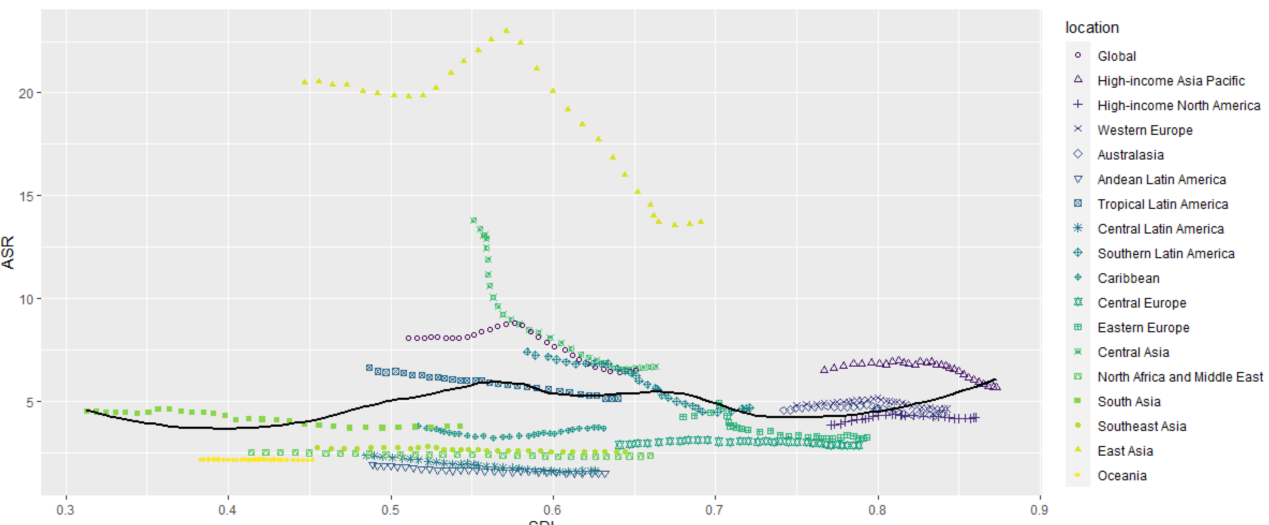 GBD数据库——如何绘制SDI与发病率的相关图 - 知乎