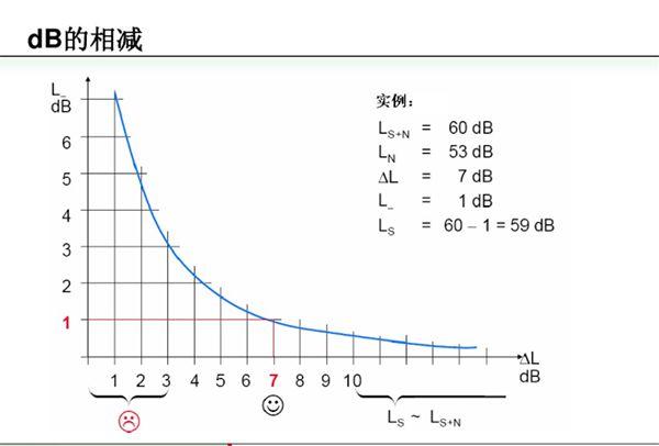 精华丨声学基础概念 - 知乎