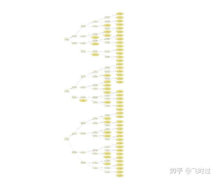 利用R语言做xgboost的可视化 - 知乎
