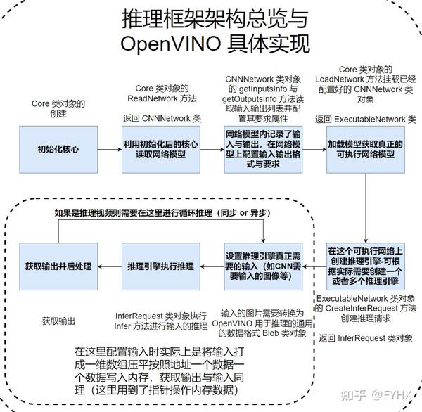 OpenVINO-CPU部署 - 知乎