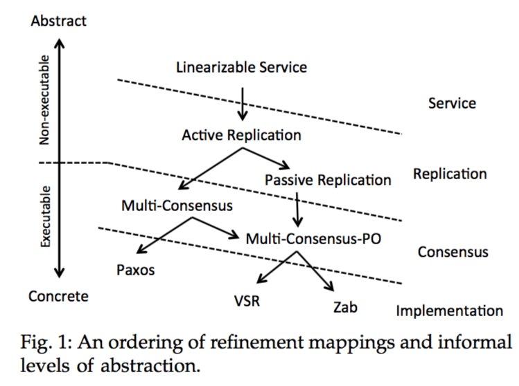 state machine replication vs primary backup system - 知乎