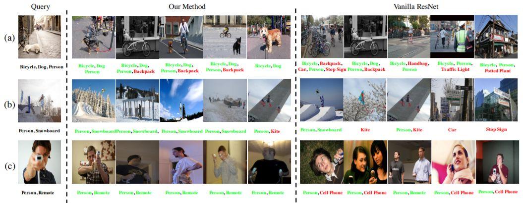 旷视研究院提出ML-GCN：基于图卷积网络的多标签图像识别模型 - 知乎