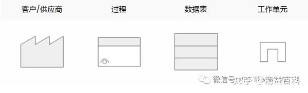 VSM：初识价值流图（Value-stream mapping） - 知乎