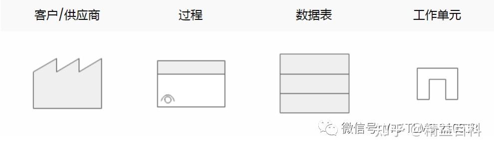 VSM：初识价值流图（Value-stream mapping） - 知乎