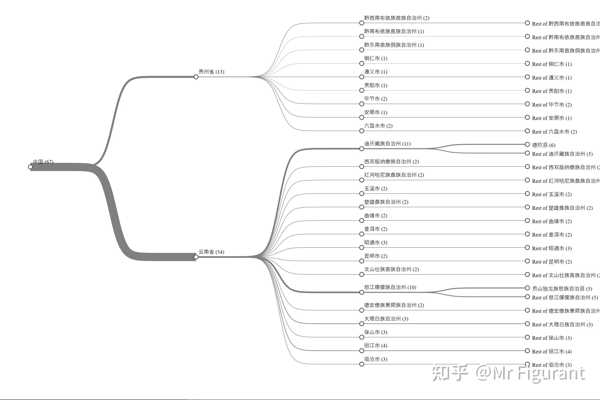 Stata学习：如何绘制树簇图 treecluster ？ - 知乎