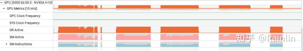如何优雅地测量GPU占用率？（nsys gpu-metrics-devices使用） - 知乎