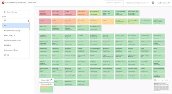 OutSystems你问我答 | OutSystems 如何处理技术债务？ - 知乎