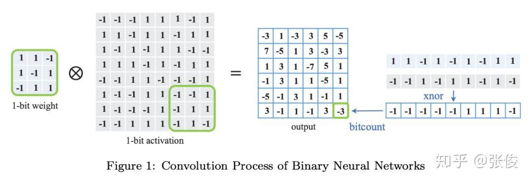 二值神经网络（Binary Neural Networks）最新综述 - 知乎