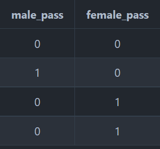 case when 语句的几种使用场景 - 知乎