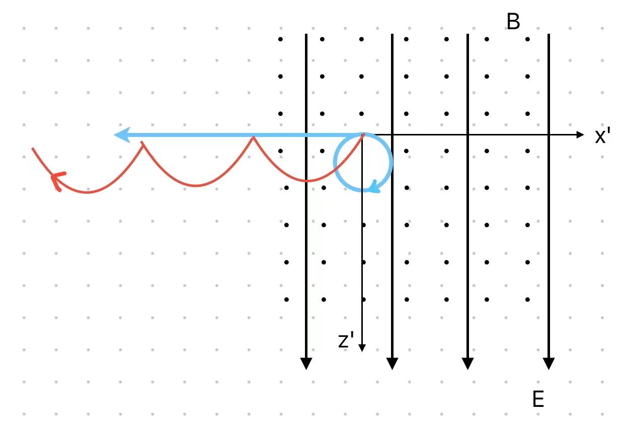 原来两个方程就能写出麦克斯韦方程组？——狭义相对论与张量形式的电动力学 - 知乎