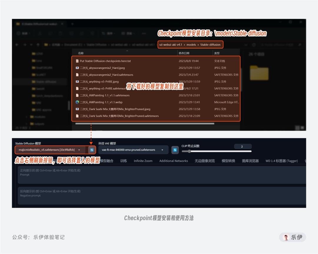 万字干货！超全面的Stable Diffusion学习指南：模型篇 - 知乎