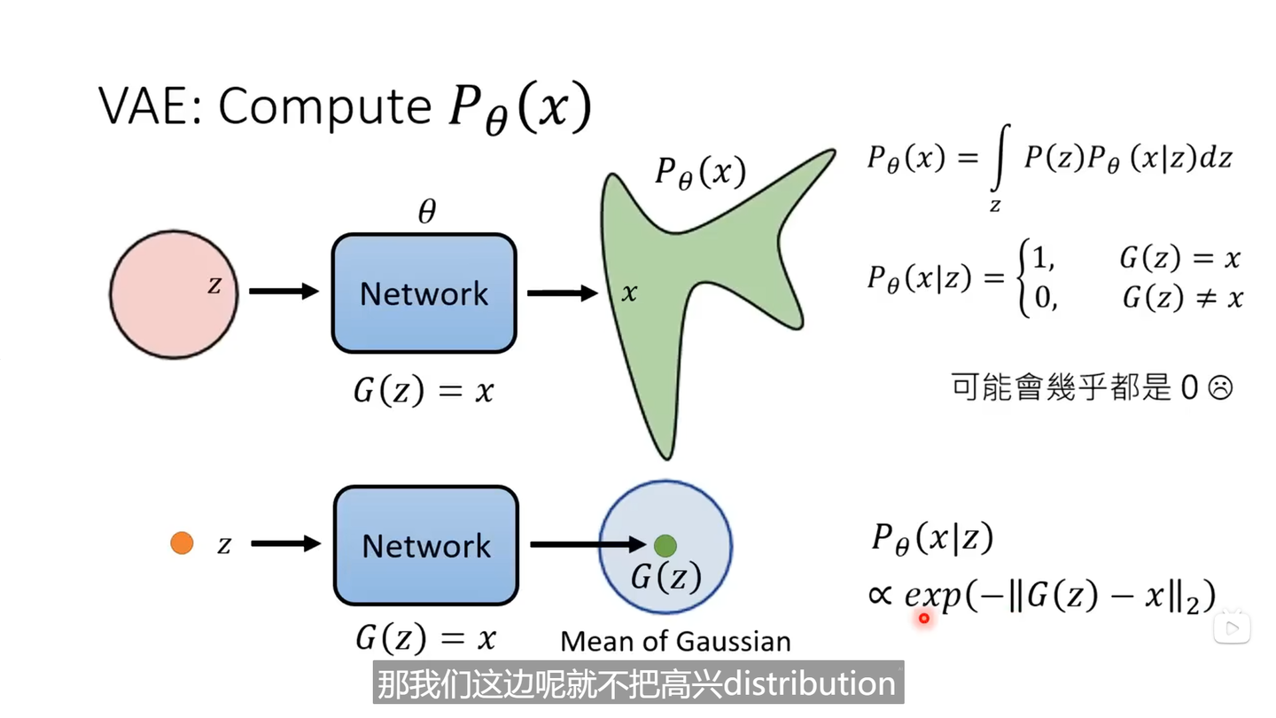 变分自编码器 (Variational Autoencoder, VAE) 详解及其数学原理 - 知乎