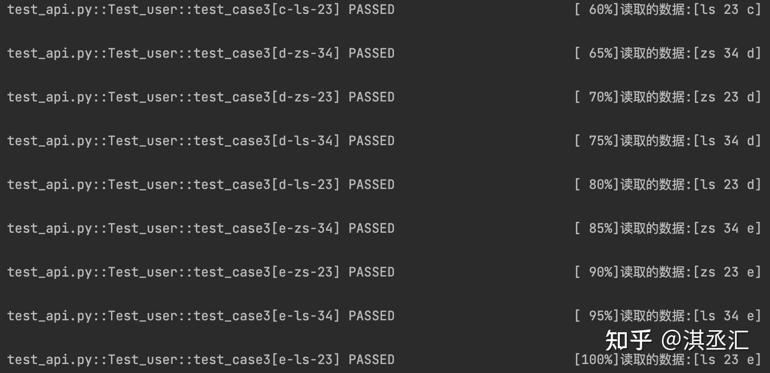 pytest之parametrize()实现数据驱动 - 知乎