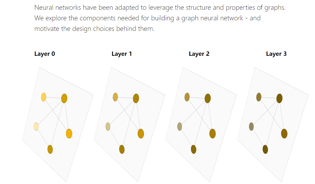 图神经网络（GNN）入门 - 知乎