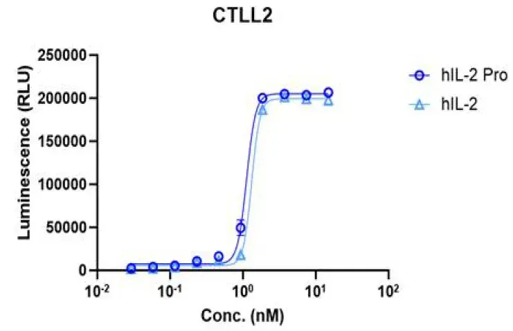 应用分享 | 多文解读 IL-2、IL-12、IL-15、IL-18、IL-21对NK细胞功能的影响 - 知乎
