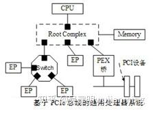 synopsys PCIE IP协议解析 - 知乎