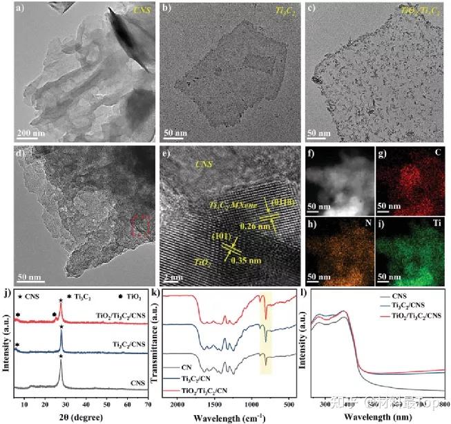 吉林大学黄科科团队Adv. Energy Mater.：TiO2/Ti3C2/氮化碳界面工程，高效光催化析氢！ - 知乎