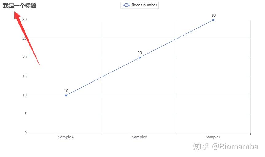 Python数据可视化案例:pyecharts - 知乎