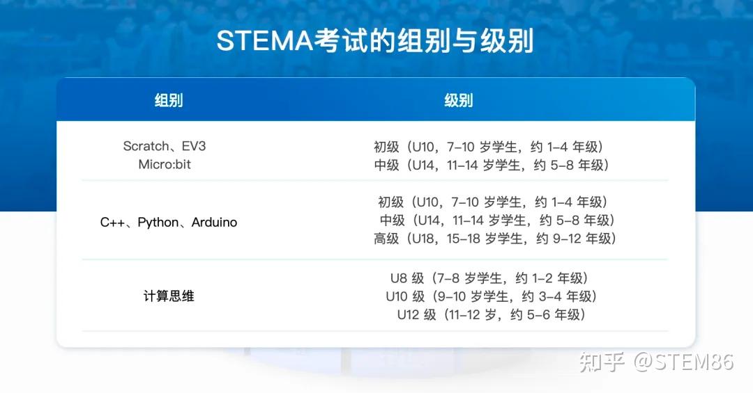 【重要提醒】2024年11月STEMA考试将于本周五16:00报名截止！ - 知乎