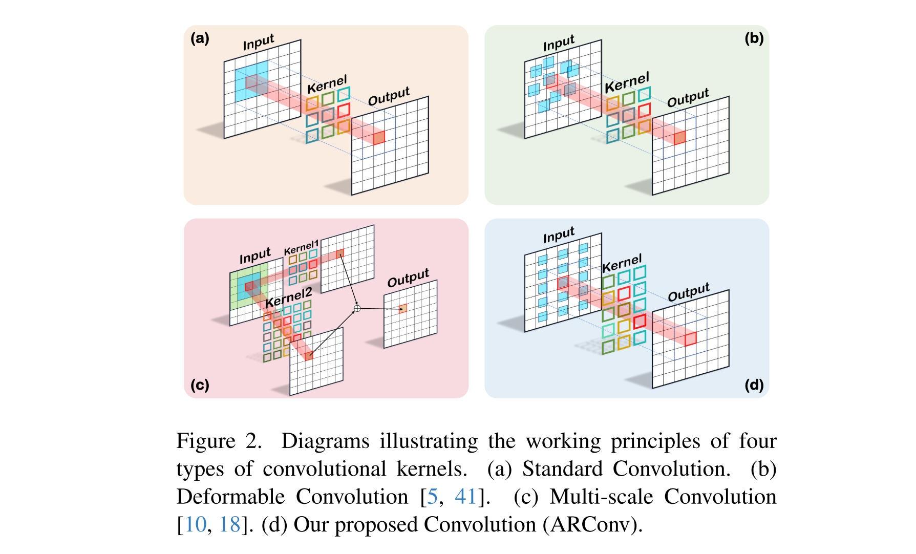 (cvpr2025) Adaptive Rectangular Convolution for Remote Sensing ...