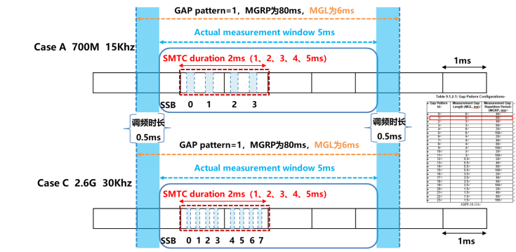 异频SMTC专题研究分析 - 知乎