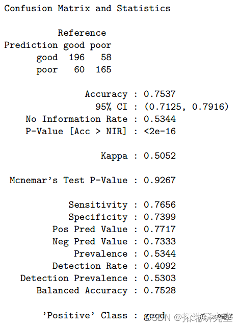 数据分享|R语言逻辑回归、线性判别分析LDA、GAM、MARS、KNN、QDA、决策树、随机森林、SVM分类葡萄酒交叉验证ROC|附代码数据 - 知乎