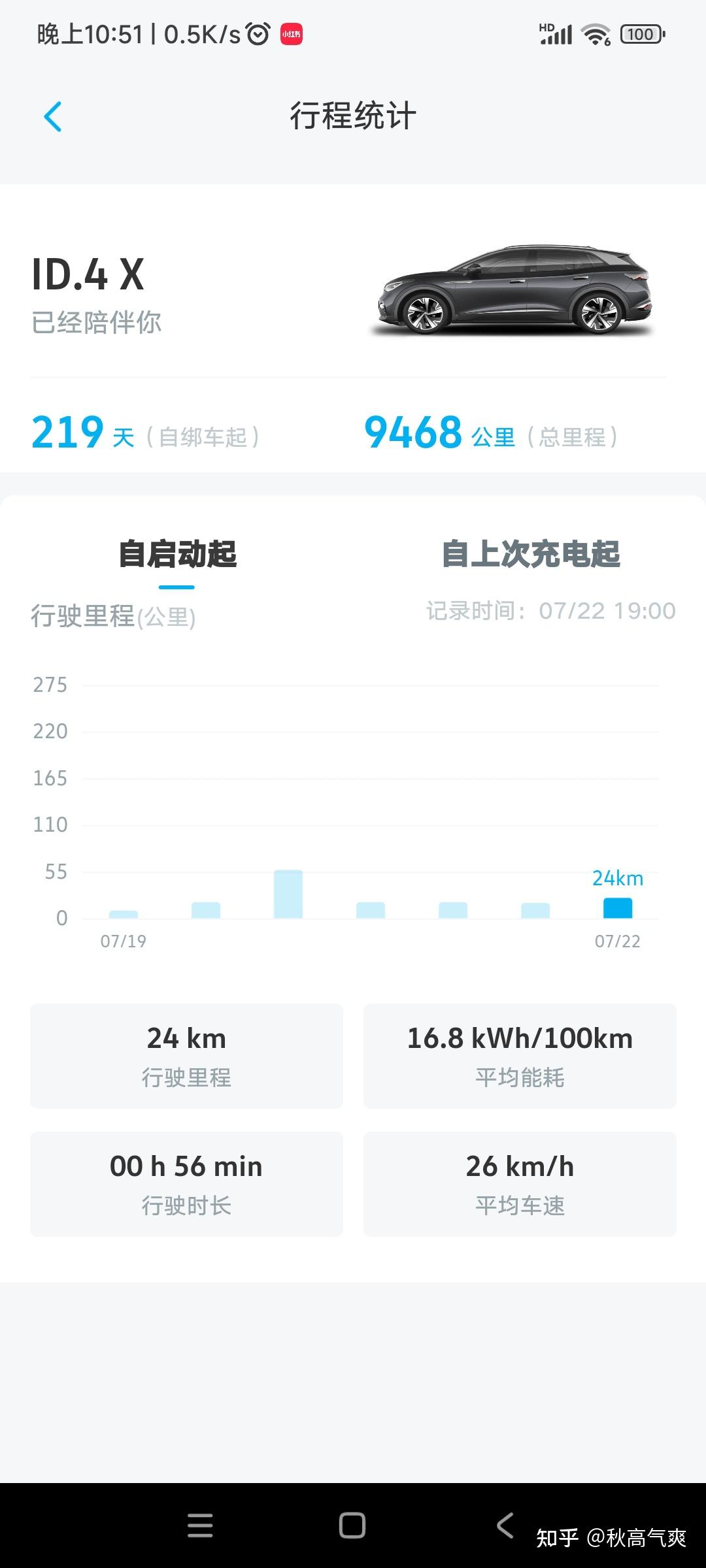 大众ID.4X保养那些事 - 知乎