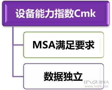 浅析设备能力指数Cmk - 知乎