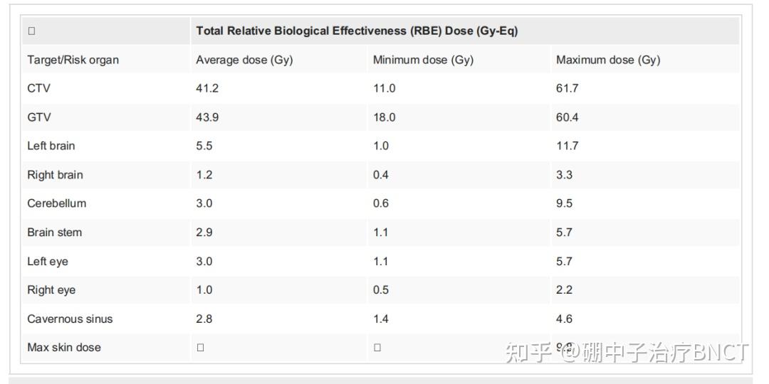 BNCT治疗复发性GBM的个案报道 - 知乎