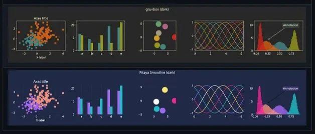 4个Python库来美化你的Matplotlib图表！ - 知乎