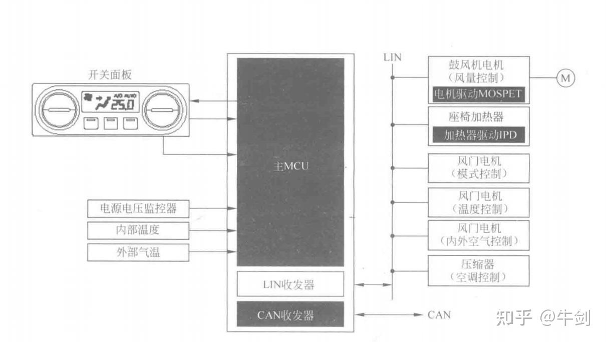 5.1 ECU硬件/软件架构的介绍 - 知乎