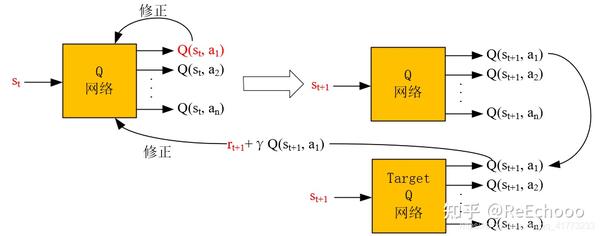 强化学习番外（1）——图解DQN，DDQN，DDPG网络 - 知乎