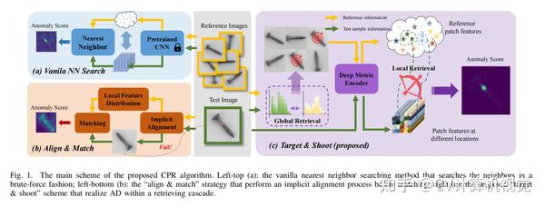 CV计算机视觉每日开源代码Paper with code速览-2023.8.15 - 知乎