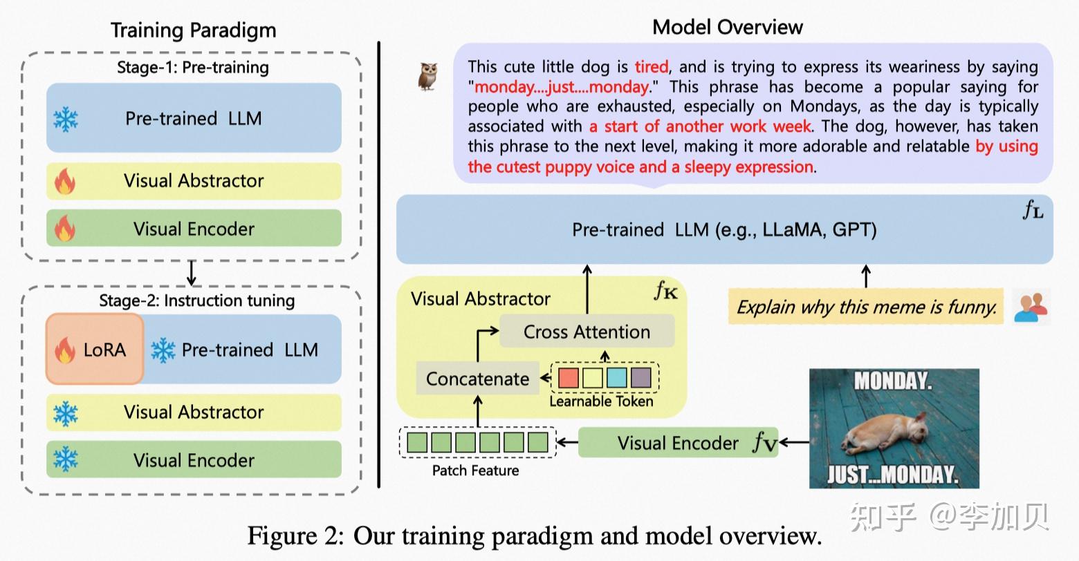 一些基于LLM的论文 - 知乎