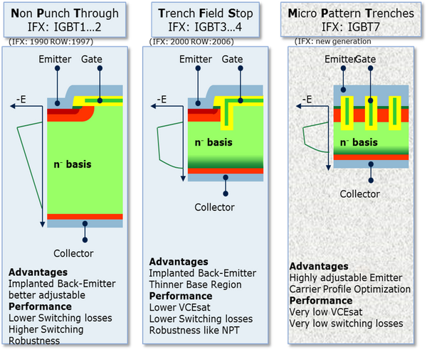 ABB采用IGBT7的新一代高功率密度变频器ACS180系列 - 知乎