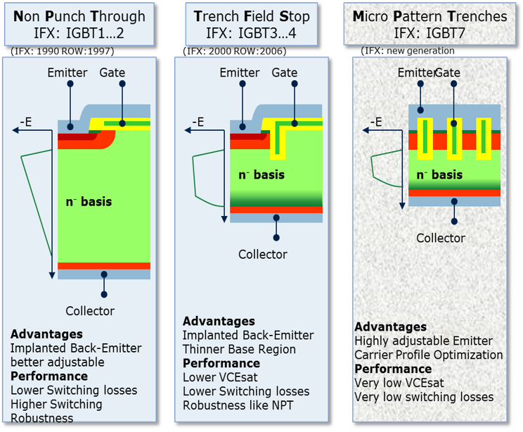 ABB采用IGBT7的新一代高功率密度变频器ACS180系列 - 知乎