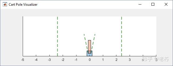 老朽笔记：MATLAB强化学习入门（2） - 知乎