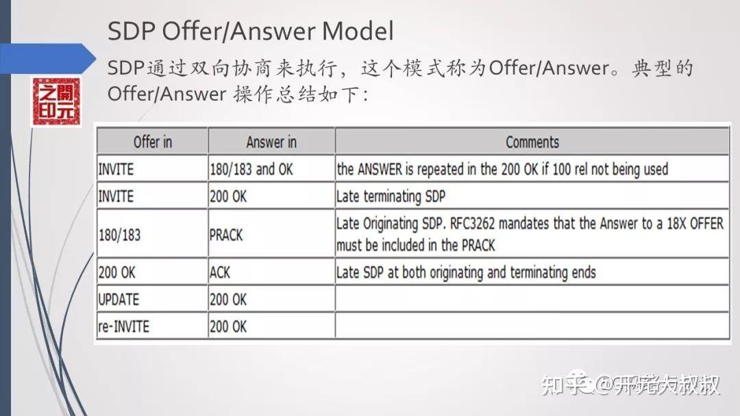 常用的VOLTE相关规范们--SIP/SDP - 知乎