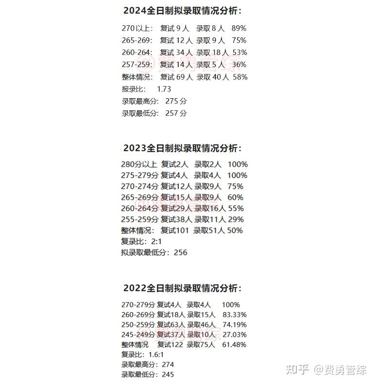 2024中山大学MPAcc择校分析 - 知乎