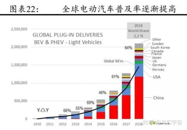 从产业到技术看多层片式陶瓷电容（MLCC) - 知乎
