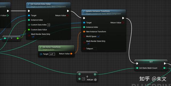 [UE5实践] Shell-Fur毛发渲染 - 知乎