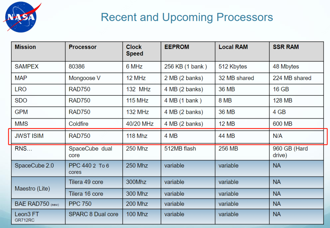 盘点：那些宇航级CPU和“上天”的奥秘 - 知乎